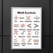 Mathematics Numbers & Shapes Posters: Classroom Decor (PDF) - Etsy