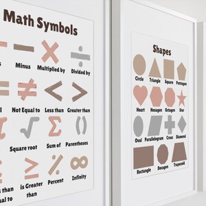 Mathematics Numbers & Shapes Posters: Classroom Decor (PDF) - Etsy