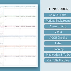 Med Surg Nurse Brain Sheet 6 Patient Nursing Report Sheet RN Nursing ...