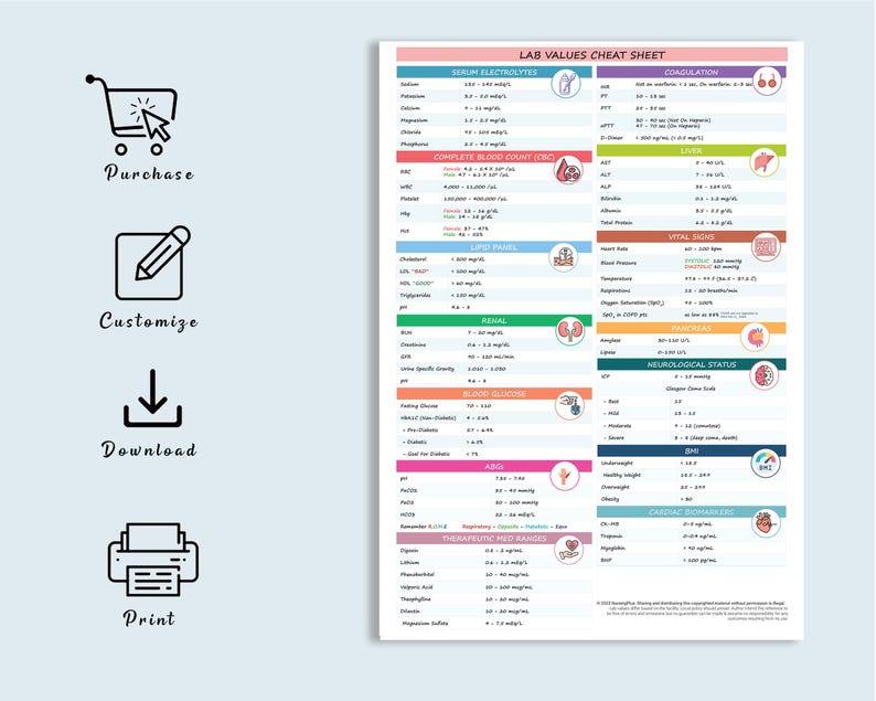 Editable Nursing Lab Values Cheat Sheet & Memory Hacks, Nursing School ...