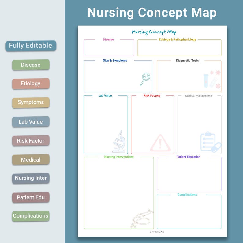 Editable Nursing Concept Map Template | Disease Process Concept Map ...