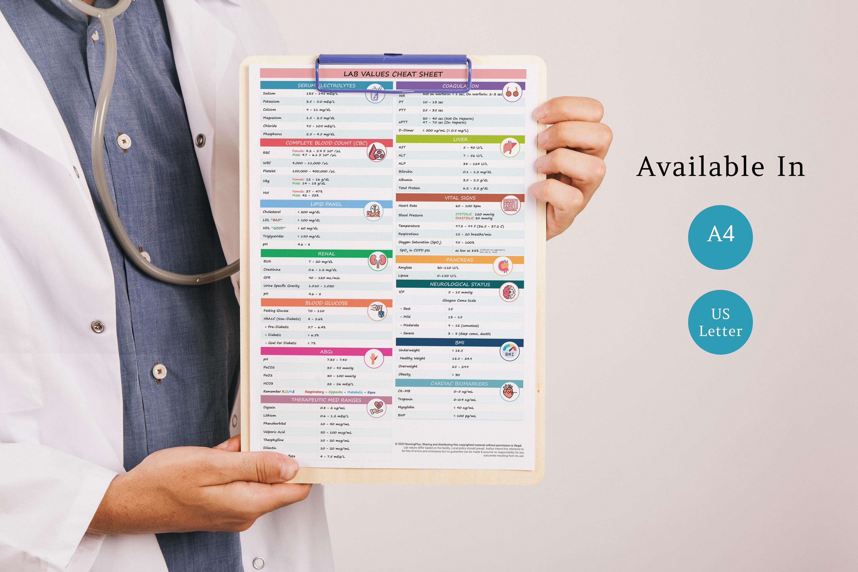 Editable Nursing Lab Values Cheat Sheet & Memory Hacks, Nursing School ...