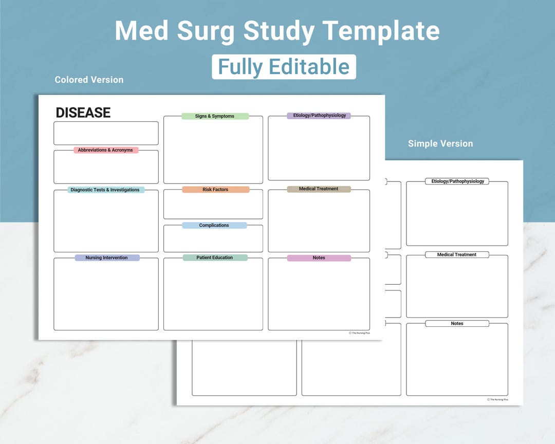 Editable Nursing Disease Process Template | Med Surg Disease Concept ...