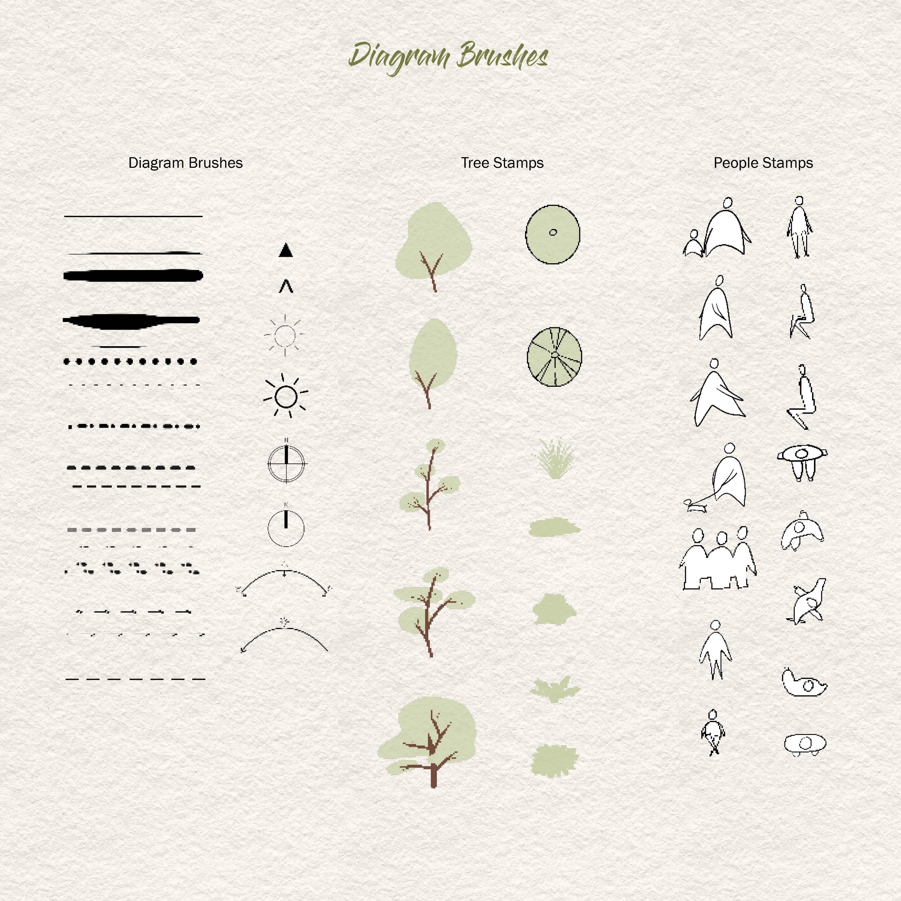 Architecture Procreate Combo Volume 1, People Stamp Brushes, Tree Stamp ...