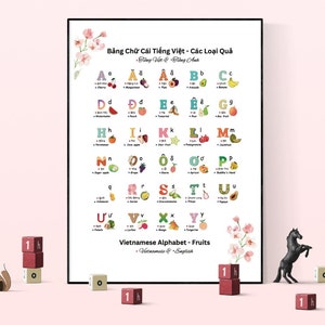 Vietnamese Alphabet Printable Poster With 29 Tropical Fruits/bảng Chữ ...
