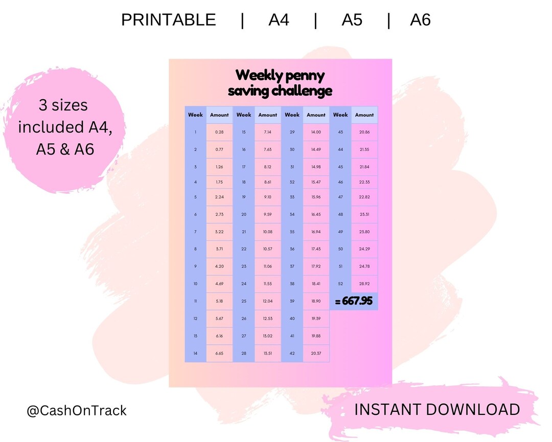 Weekly Penny Saving Challenge | Pink | A4, A5 & A6 | Instant Download | Digital 1P Saving ...