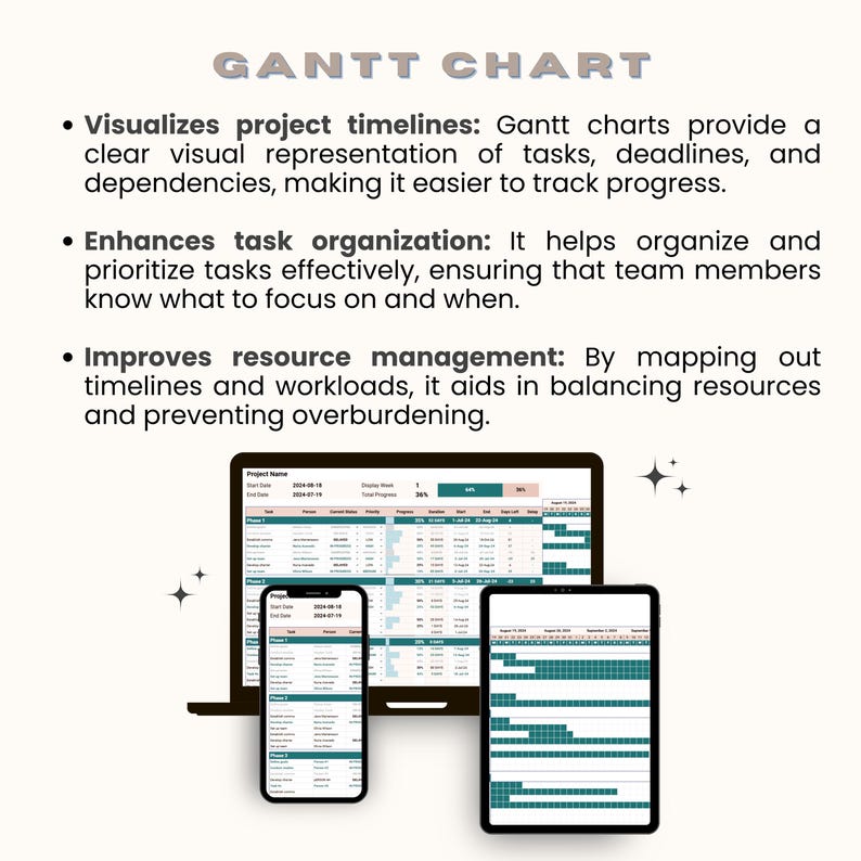 PLR Gantt Chart Spreadsheet Google Sheet Plr Project Template Plr ...