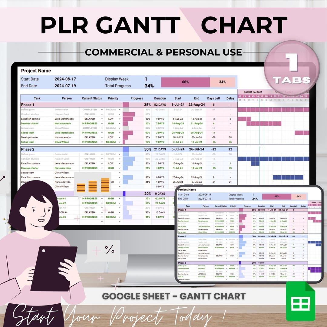 PLR Gantt Chart Spreadsheet Google Sheet Plr Template Plr Google ...