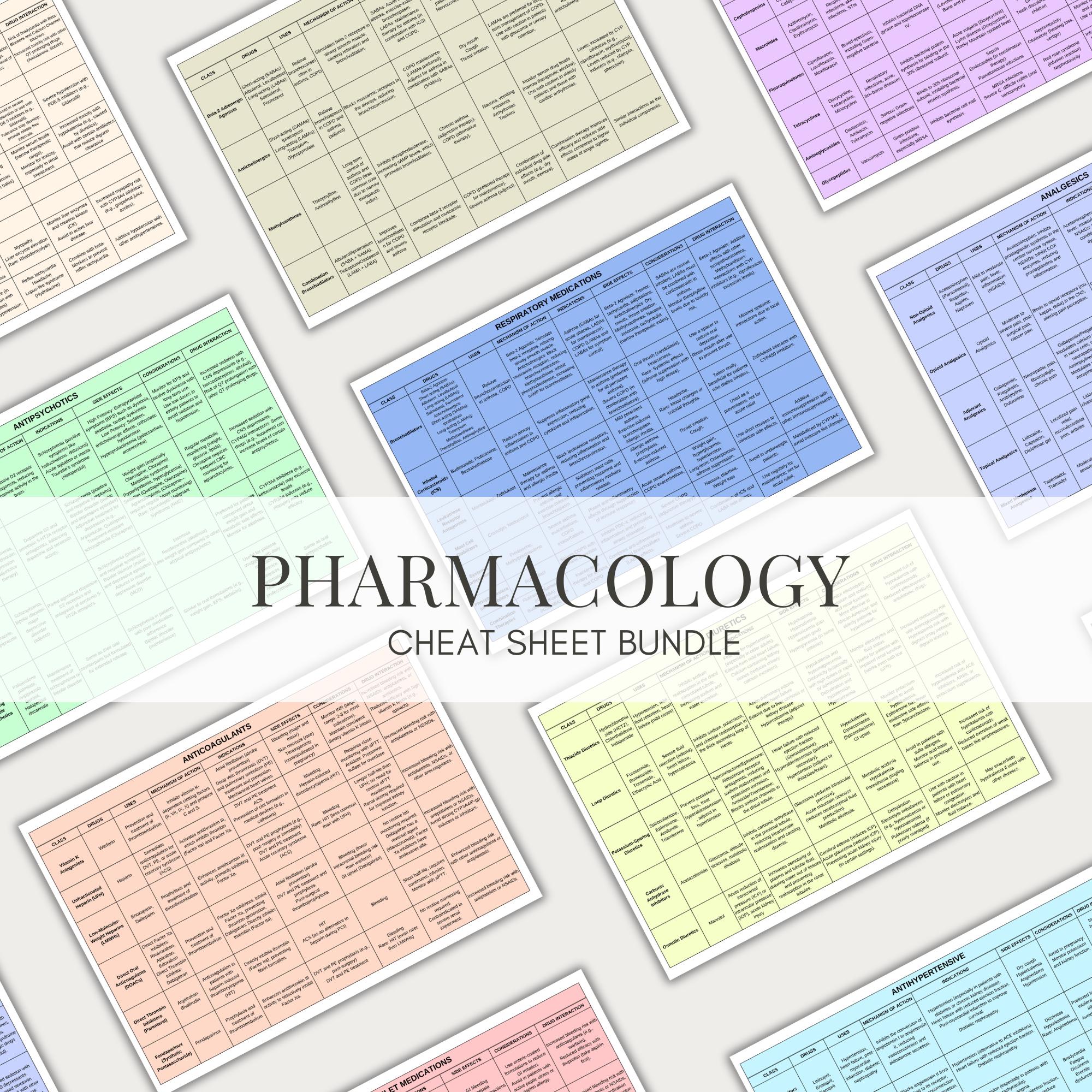 Pharmacology Cheat Sheet, Bundle Notes, Medical Terms, Nursing Study ...