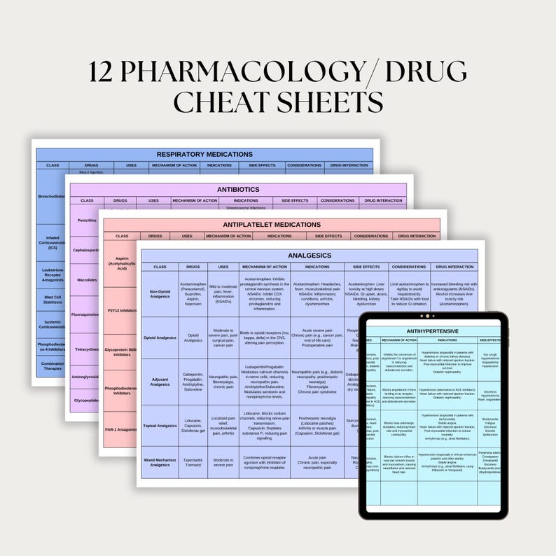 Pharmacology Cheat Sheet, Bundle Notes, Medical Terms, Nursing Study ...