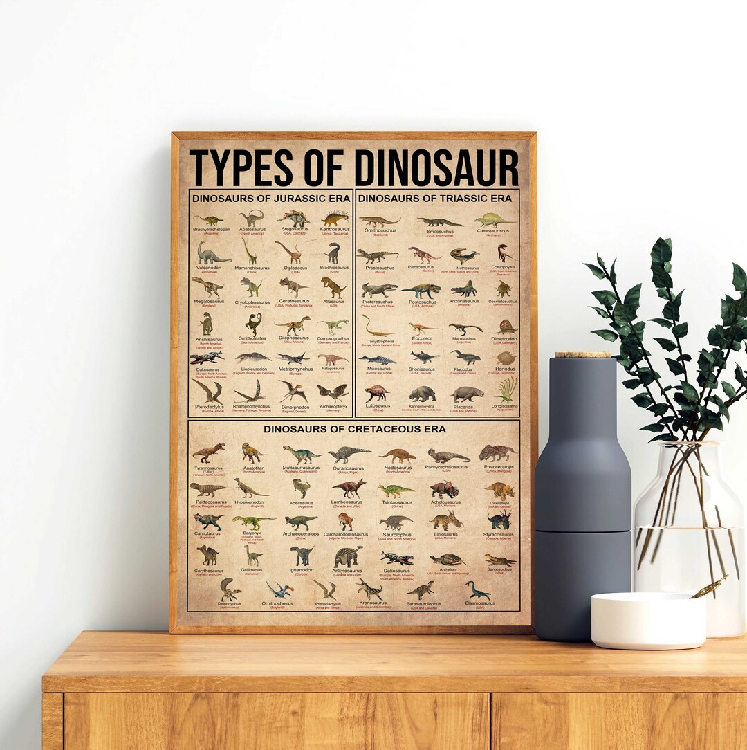 Types of Dinosaur Poster, Vintage Knowledge Print, Dinosaurs Lover Gift ...