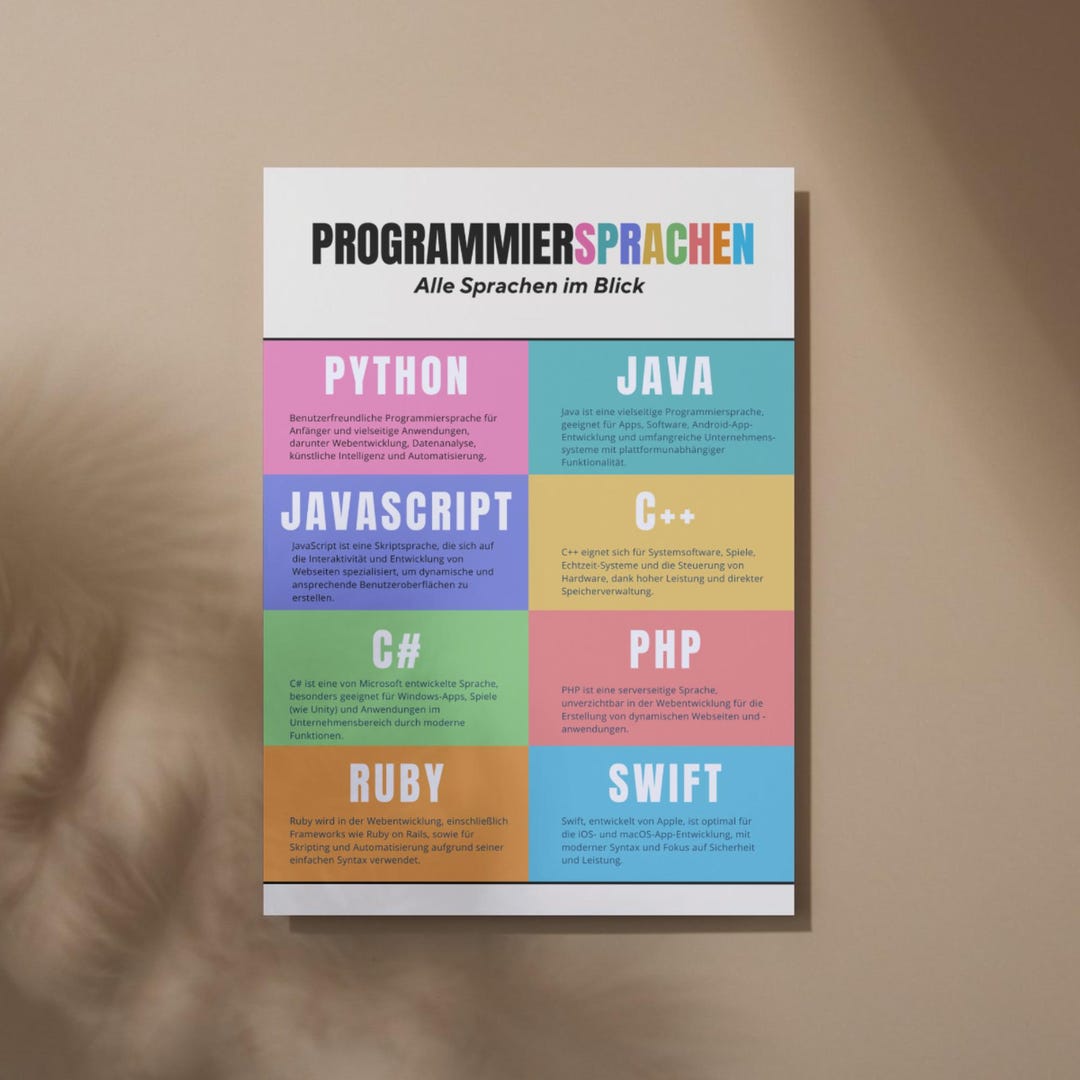 Poster Programming Languages - Etsy