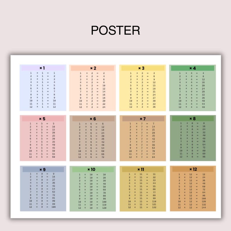 Multiplication Chart Bundle, Times Table Flash Cards (digital Download) - Etsy