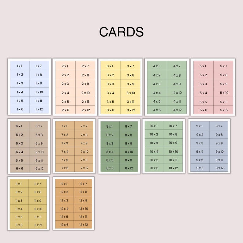 Multiplication Chart Bundle, Times Table Flash Cards (digital Download ...