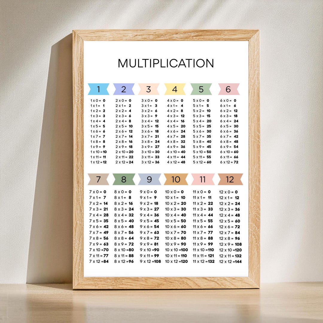 Multiplication Chart Poster, 1-12 Times Table (PDF + PNG) - Etsy Australia