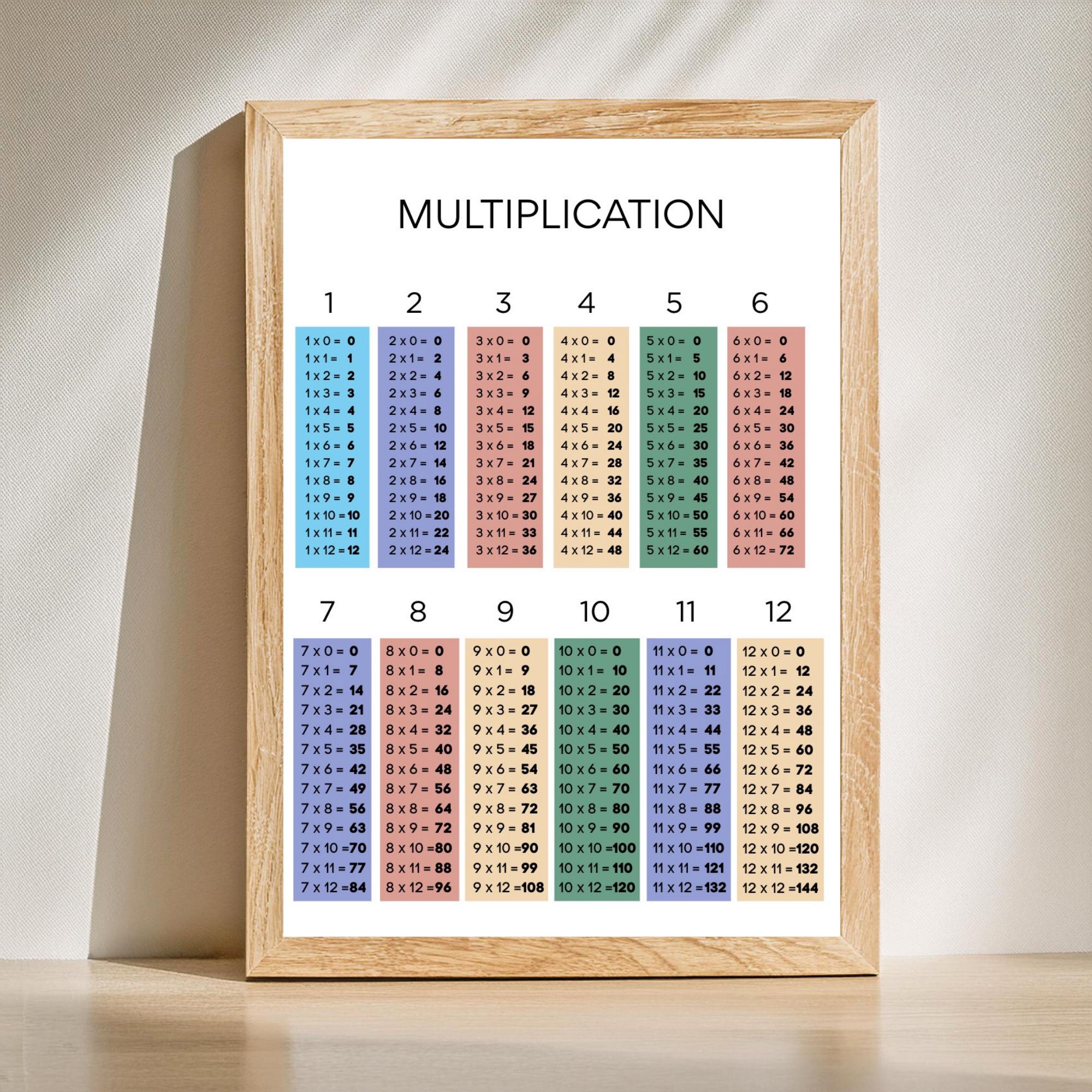 Multiplication Chart Poster, 1-12 Times Table (PDF + PNG) - Etsy Australia