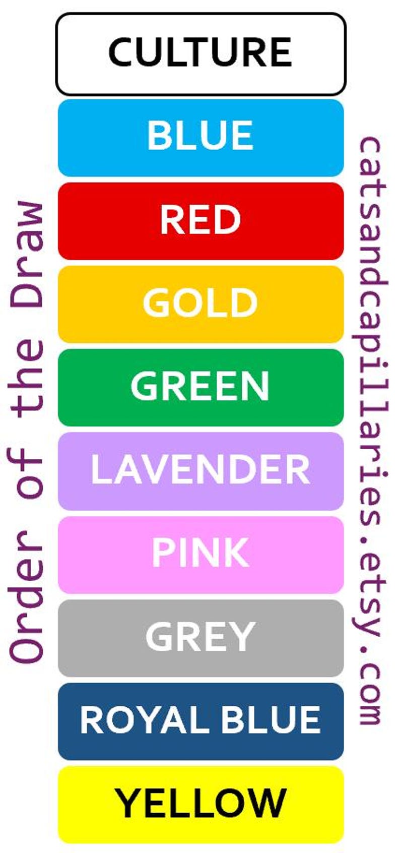Textured Order of Draw Sticker - Etsy