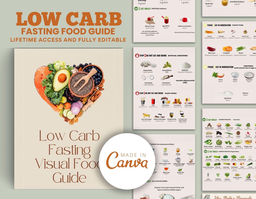 Low Carb Visual Food Guide PDF | Keto Food List Chart | Printable Carb ...