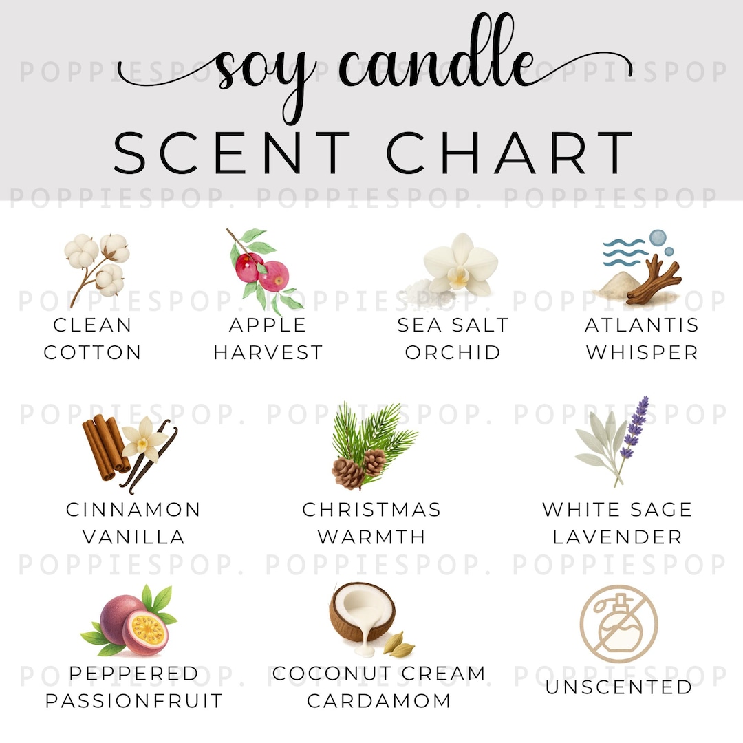 Soy Candle Scent Chart, Scented Candle Fragrance Guide, Glass Candle ...