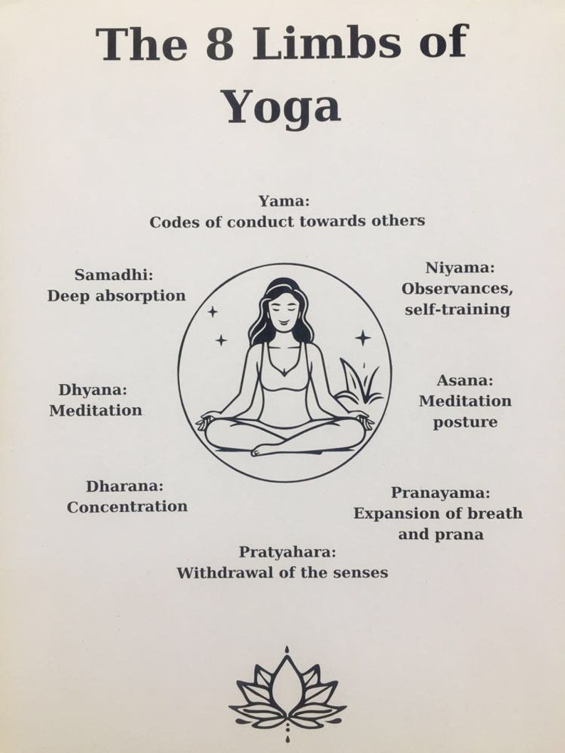 8 Limbs of Yoga Poster - Etsy