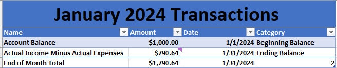 January - December - Budget Excel Template - Etsy