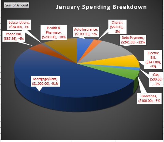 January - December - Budget Excel Template - Etsy