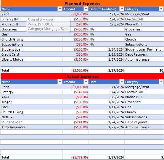 January - December - Budget Excel Template - Etsy