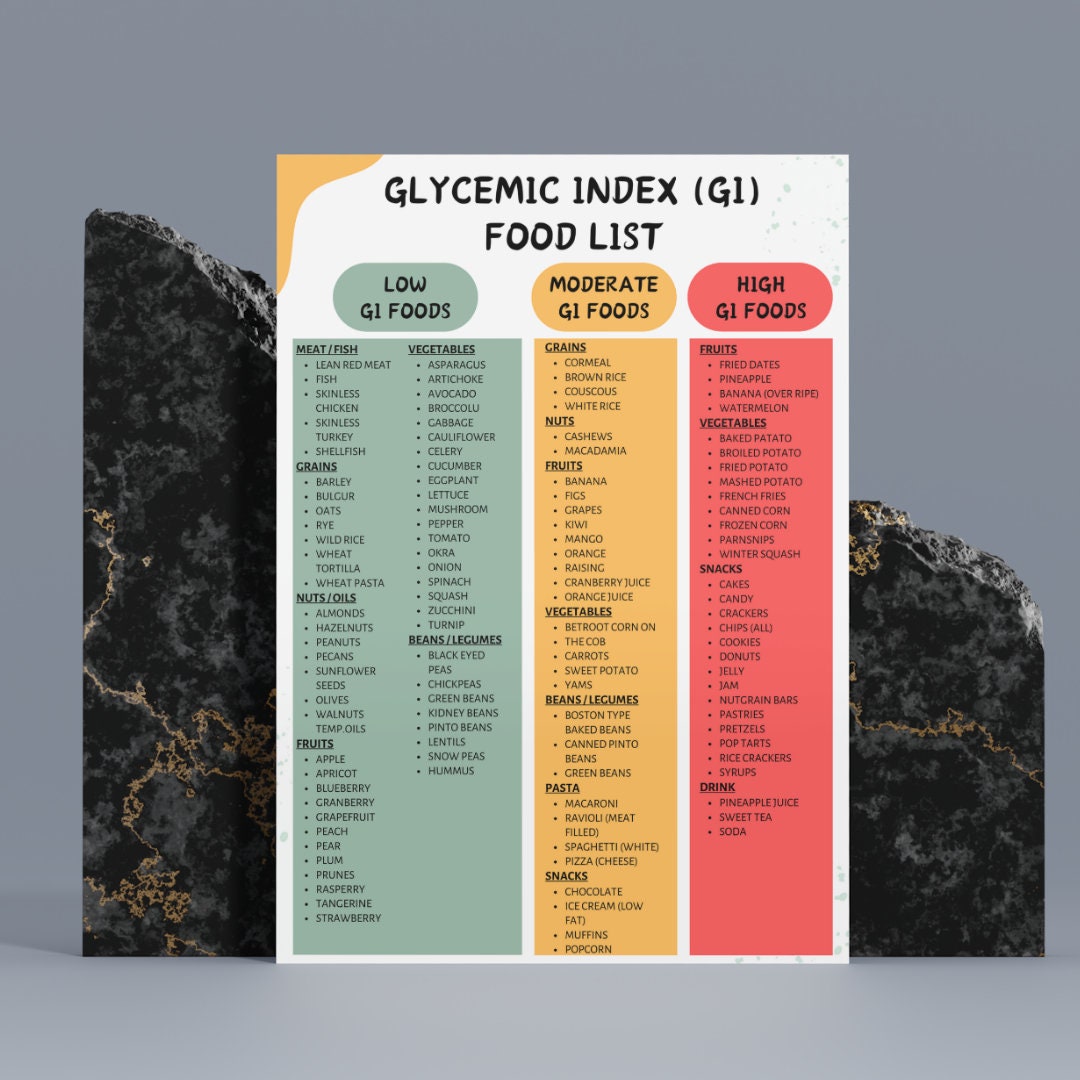 Glycemic Index Food List Diabetic Food List GI Template Glycemic Index Foods GI Foods GI List ...