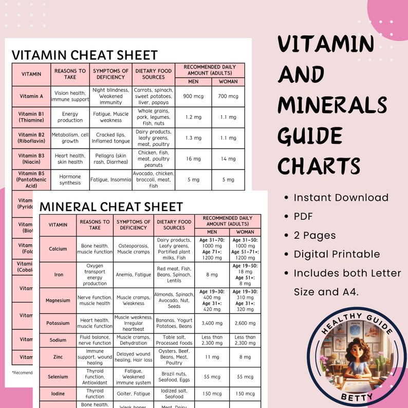Vitamins and Minerals Guide, Complete Vitamins Guide, Essential ...