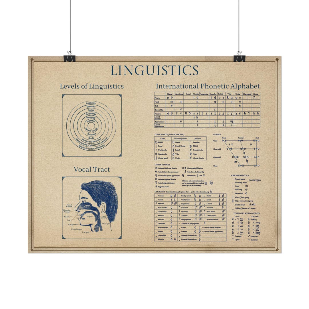 Linguistic Charts - Textured Matte Posters - Etsy