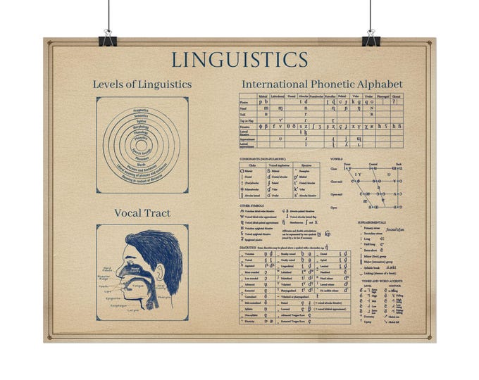 World Linguistics / Orig. 1897 Antique Map of Language Families - Etsy