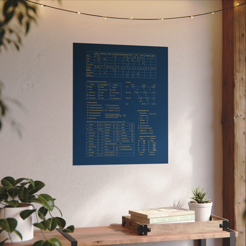 Blue International Phonetic Alphabet Chart - Textured Matte Posters - Etsy