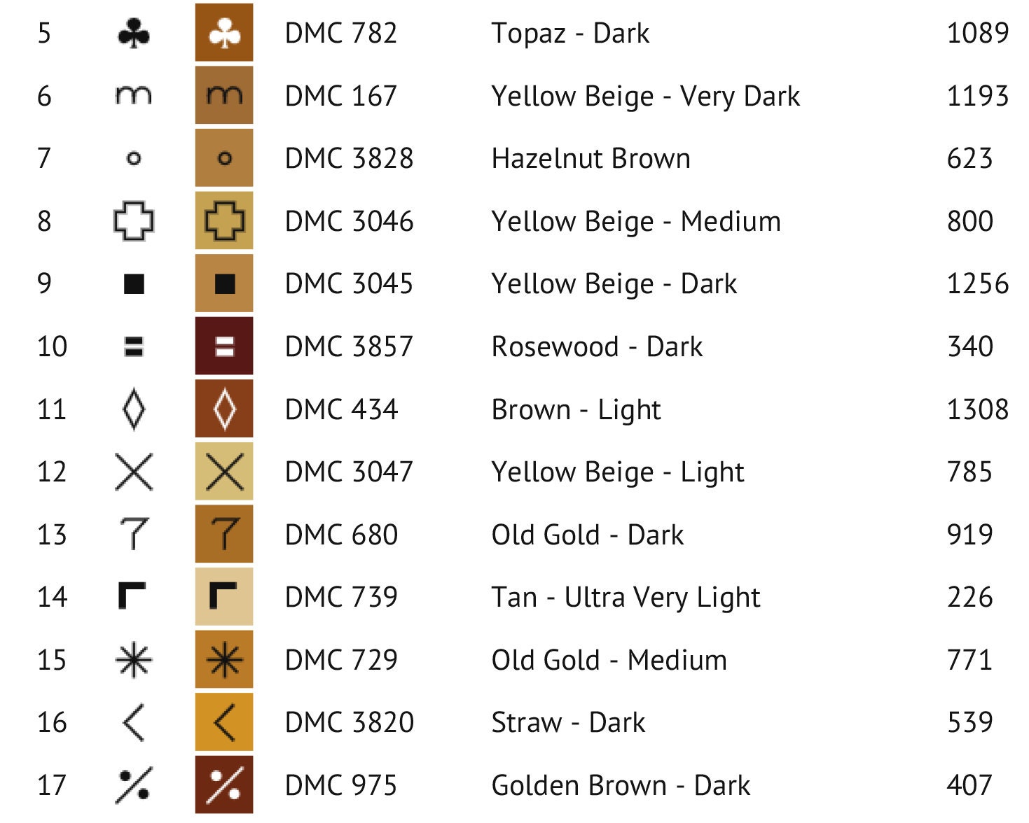 Acorns, Cross Stitch Pattern, PDF Pattern File, Digital Download - Etsy