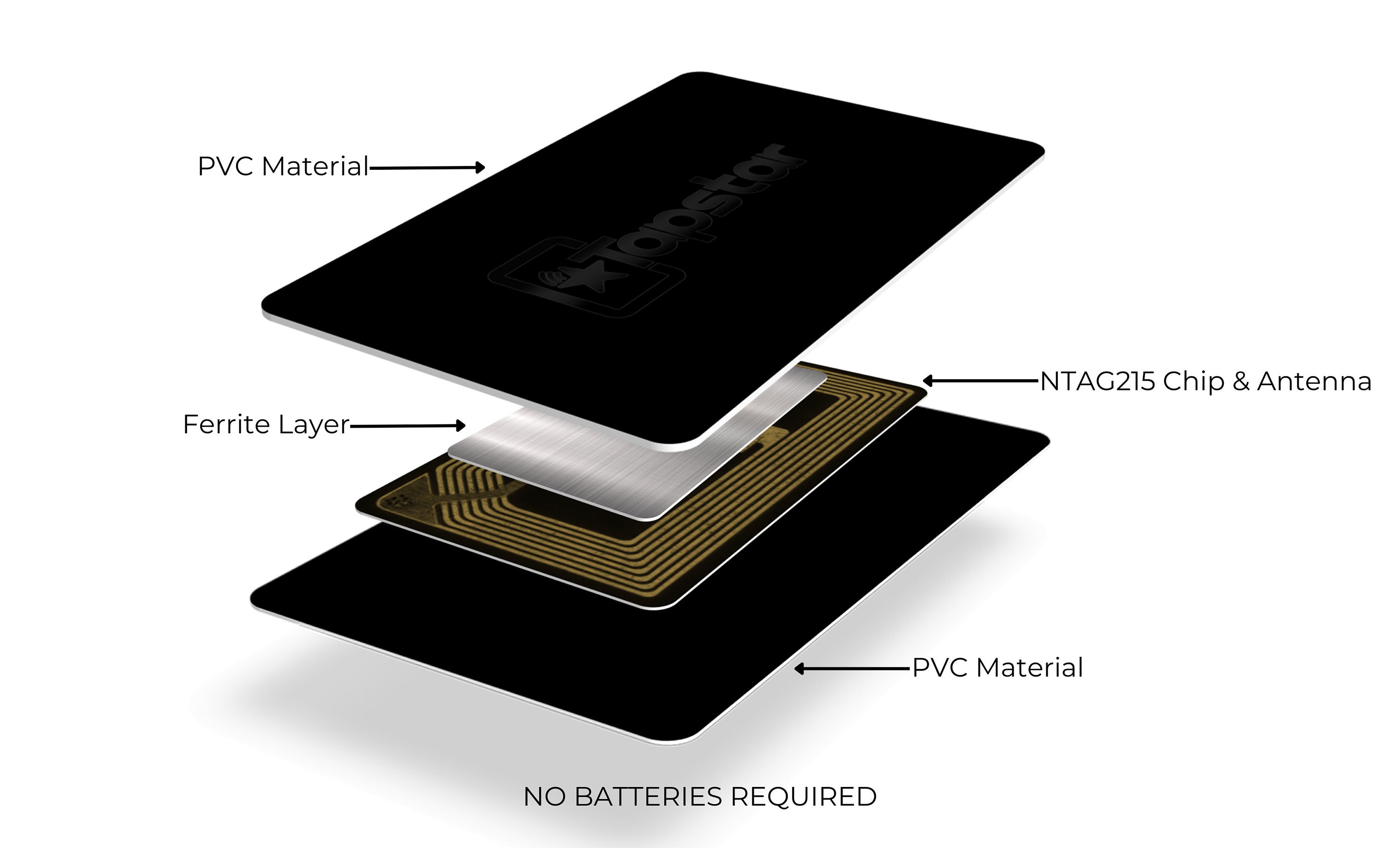 Customizable NFC / Digital Business Cards - Etsy
