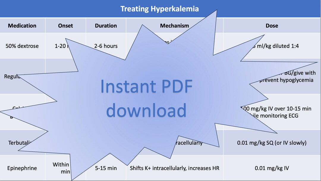 Veterinary Anesthesia Guide / Emergency Hyperkalemia Treatment - Etsy