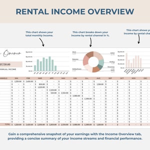 Rental Income and Expense Tracker Spreadsheet | Rental Property Tracker ...