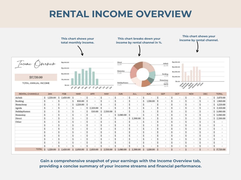 Rental Income and Expense Tracker Spreadsheet | Rental Property Tracker ...