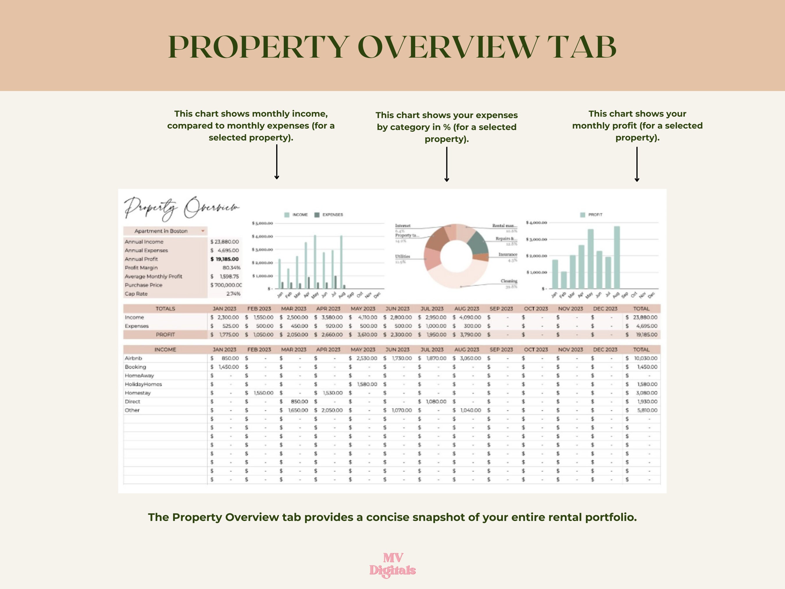 Multi-property Rental Tracker Spreadsheet | Rental Property Management ...