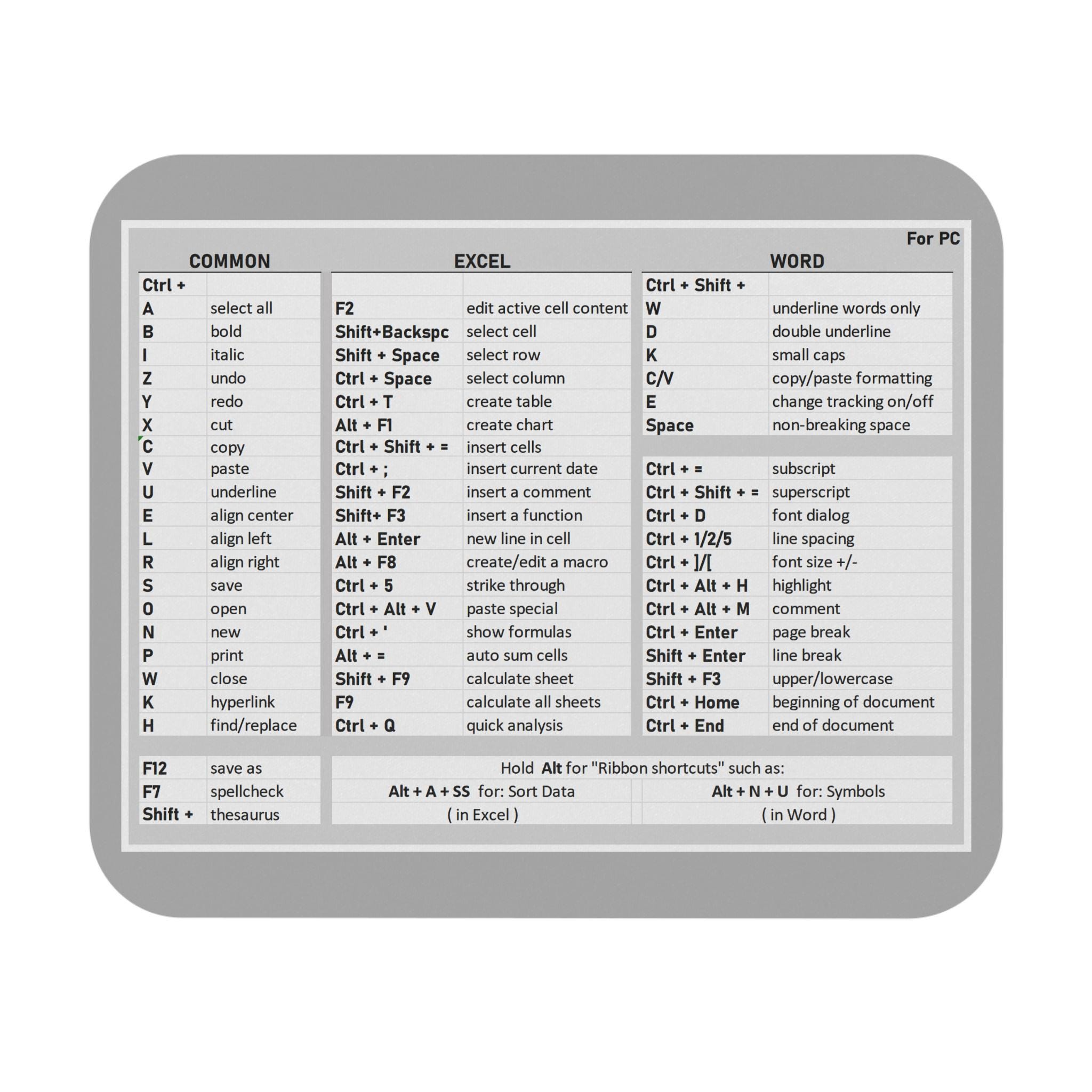 Boost Your Productivity Word & Excel Shortcuts Mouse Pad, Practical ...