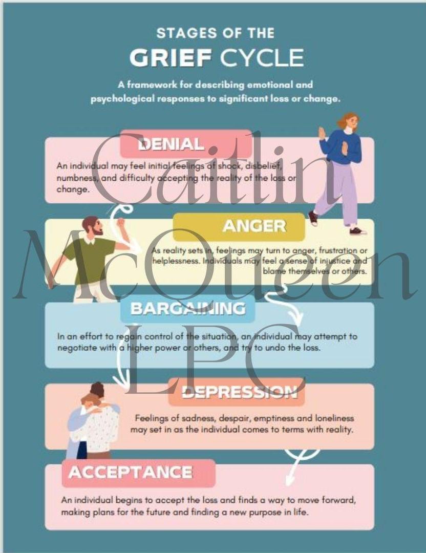 Stages of Grief PDF Handout Worksheet - Etsy