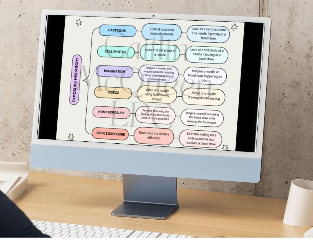 Needle Anxiety Phobia Exposure Hierarchy Worksheet PDF - Etsy