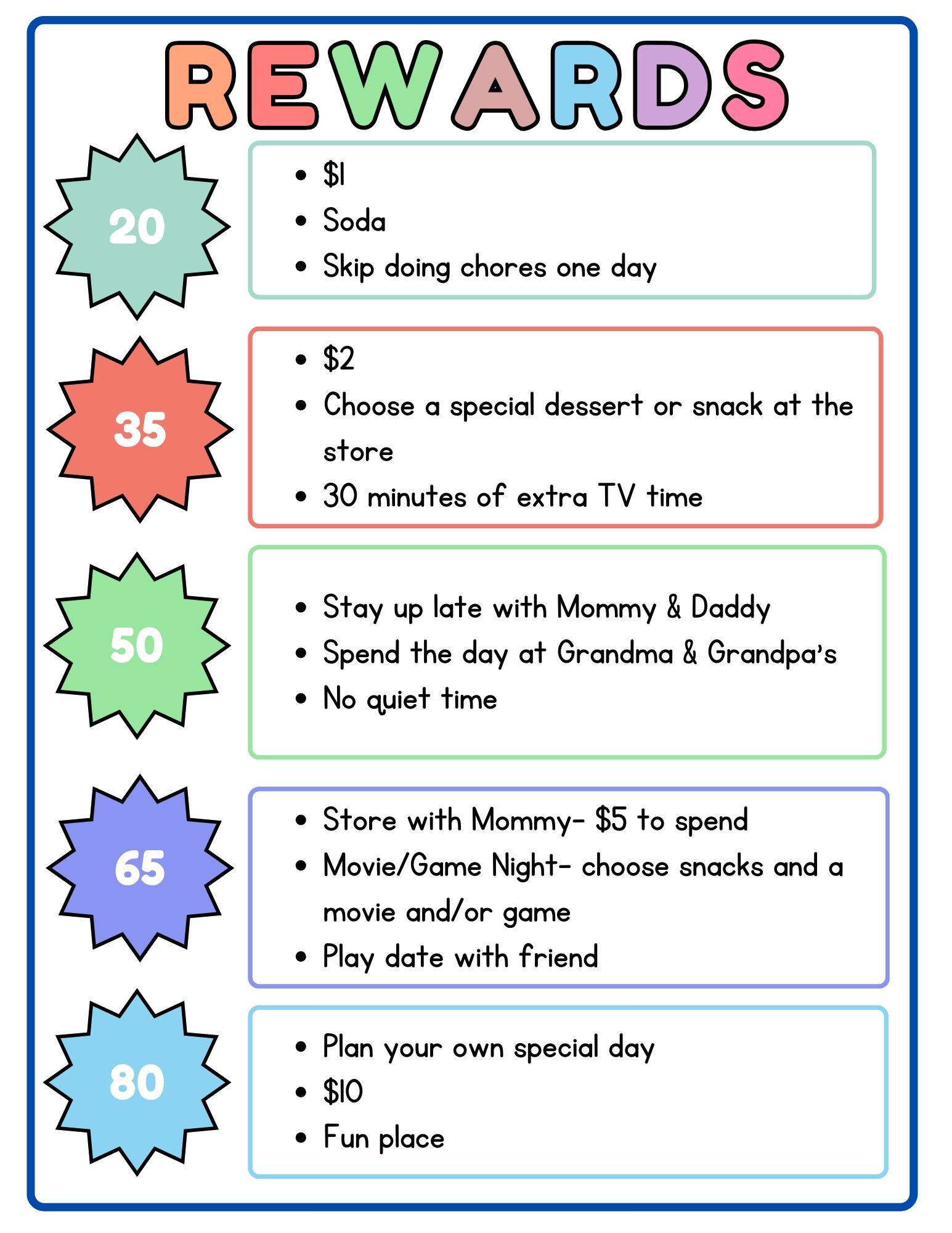 Behavior Rewards Chart System | Positive Reinforcement for Kids ...