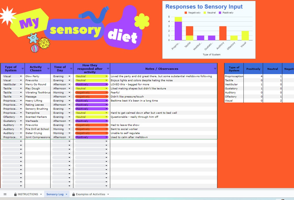Sensory Input Tracker - Sensory Diet - Digital Download - Track Sensory ...