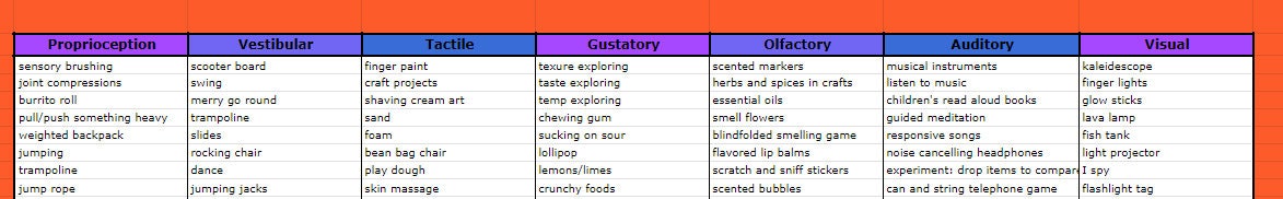 Sensory Input Tracker - Sensory Diet - Digital Download - Track Sensory ...