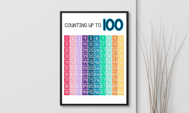 Colorful Numbers Chart - Counting 1 to 100 Educational Poster for Kids ...