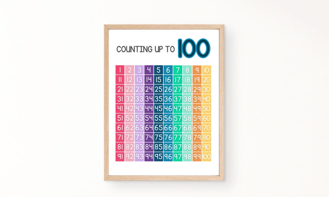 Colorful Numbers Chart - Counting 1 to 100 Educational Poster for Kids ...