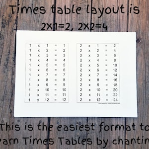 Printable Maths Times Tables Lists Instant Download A4 or US Letter ...