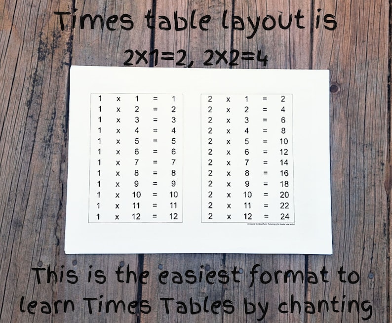 Printable Maths Times Tables Lists Instant Download A4 or US Letter ...