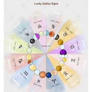 Libra Zodiac Lucky Bracelet: Original High-quality Natural Crystal ...