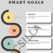 SMART Goals Therapy Guide & Wall Decor With Examples - Etsy